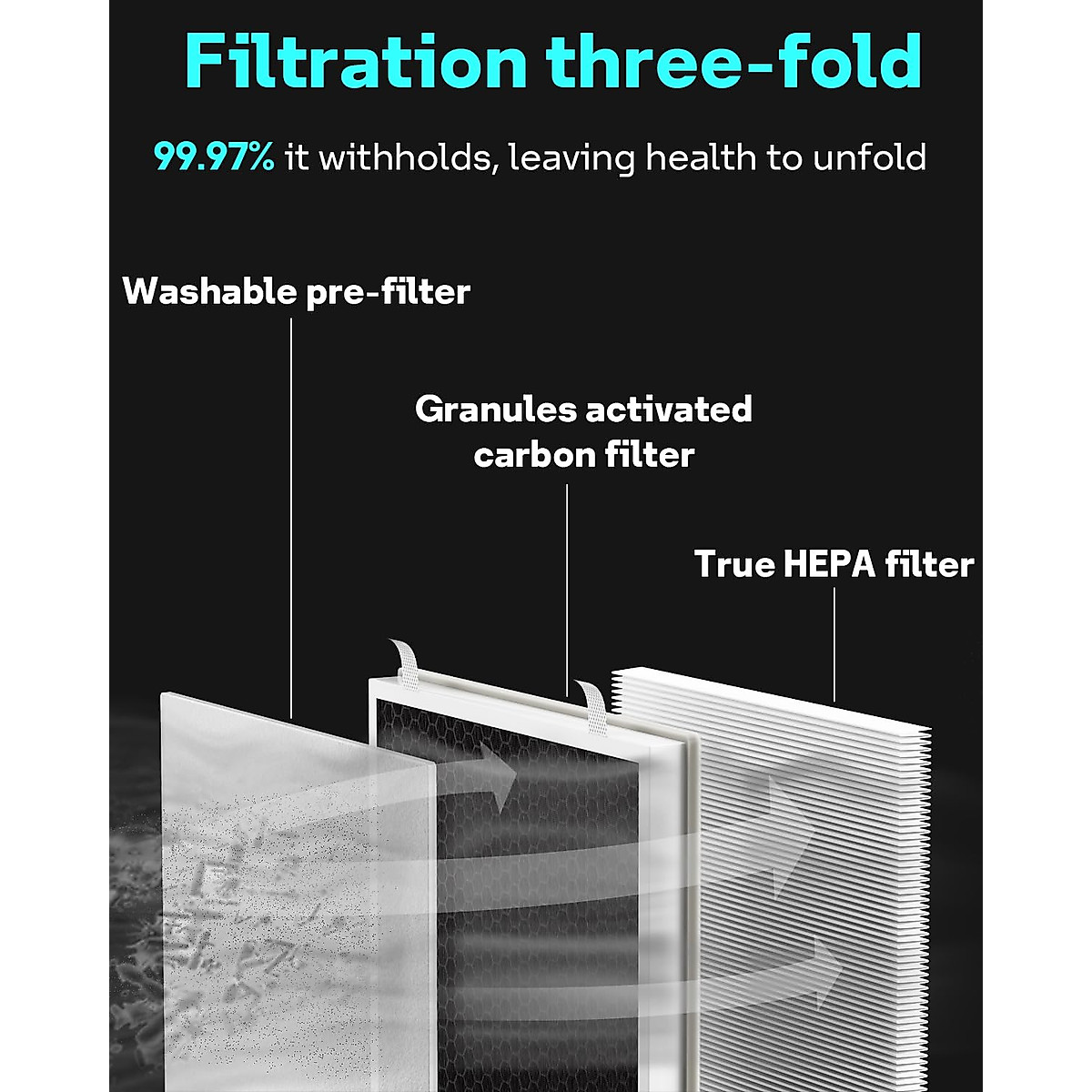 True HEPA Filter for Levoit Vital 100 Air Purifier, Vital 100-RF Replacement Filter, 2 Pack