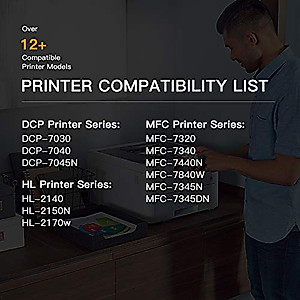 E-Z Ink (TM) Compatible Drum Unit Replacement for Brother DR360 DR 360 to use with DCP-7040 DCP-7030 MFC-7840W MFC-7340 MFC-7440N HL-2140 HL-2170W HL-2150N (1 Drum Unit)