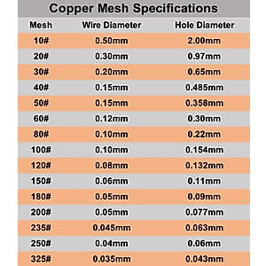 4 Pack 30 Mesh 99.9% Pure Copper Screen Woven Mesh Screen, Copper Mesh Cloth Fine Mesh, 5.9x19.68 Inch