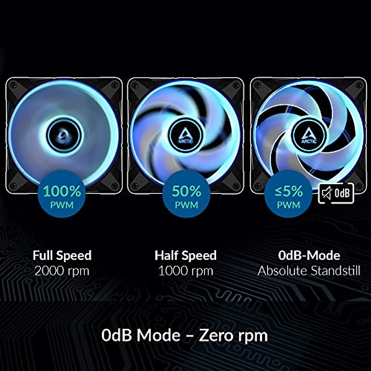 ARCTIC P12 PWM PST RGB (3 Pack, incl. Controller) - 120 mm PWM case Fan Optimized for Static Pressure, case Fan, semi-Passive: 0-2000 RPM, 12V 4 pin RGB LED - Black