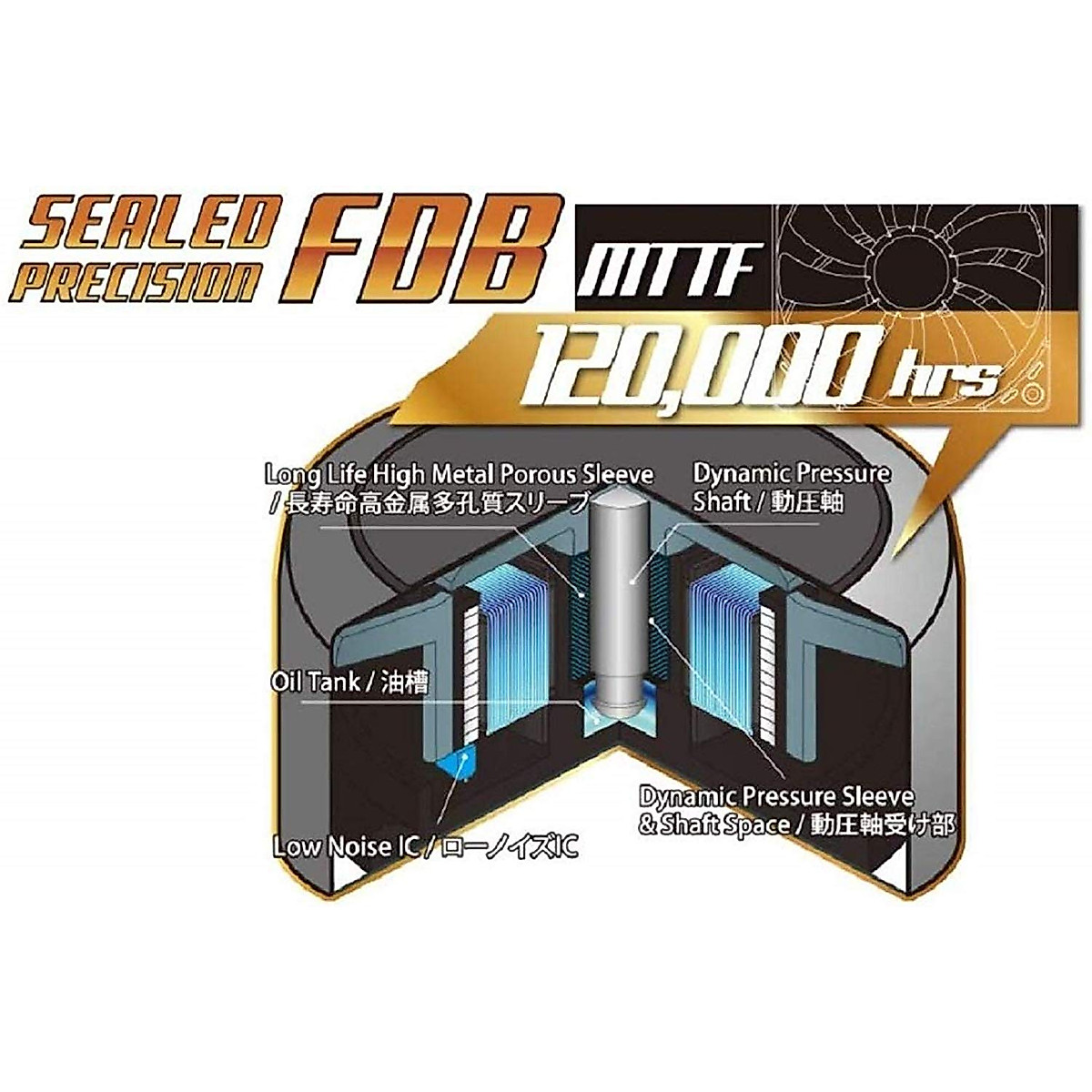 Kaze Flex 120 High Air Flow PC Case Fan, Fluid Dynamic Bearing,120mm x 25mm (PWN 4-pin, 1200RPM)