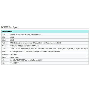 Banana PI BPI-UNO32 Board easy to use instructions