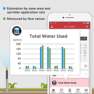 Aeon Matrix Yardian Pro Smart Sprinkler Controller with Instant Button Control, 8 Zone, Compatible with Amazon Alexa, Apple HomeKit, Google Home, Google Assistant, IFTTT