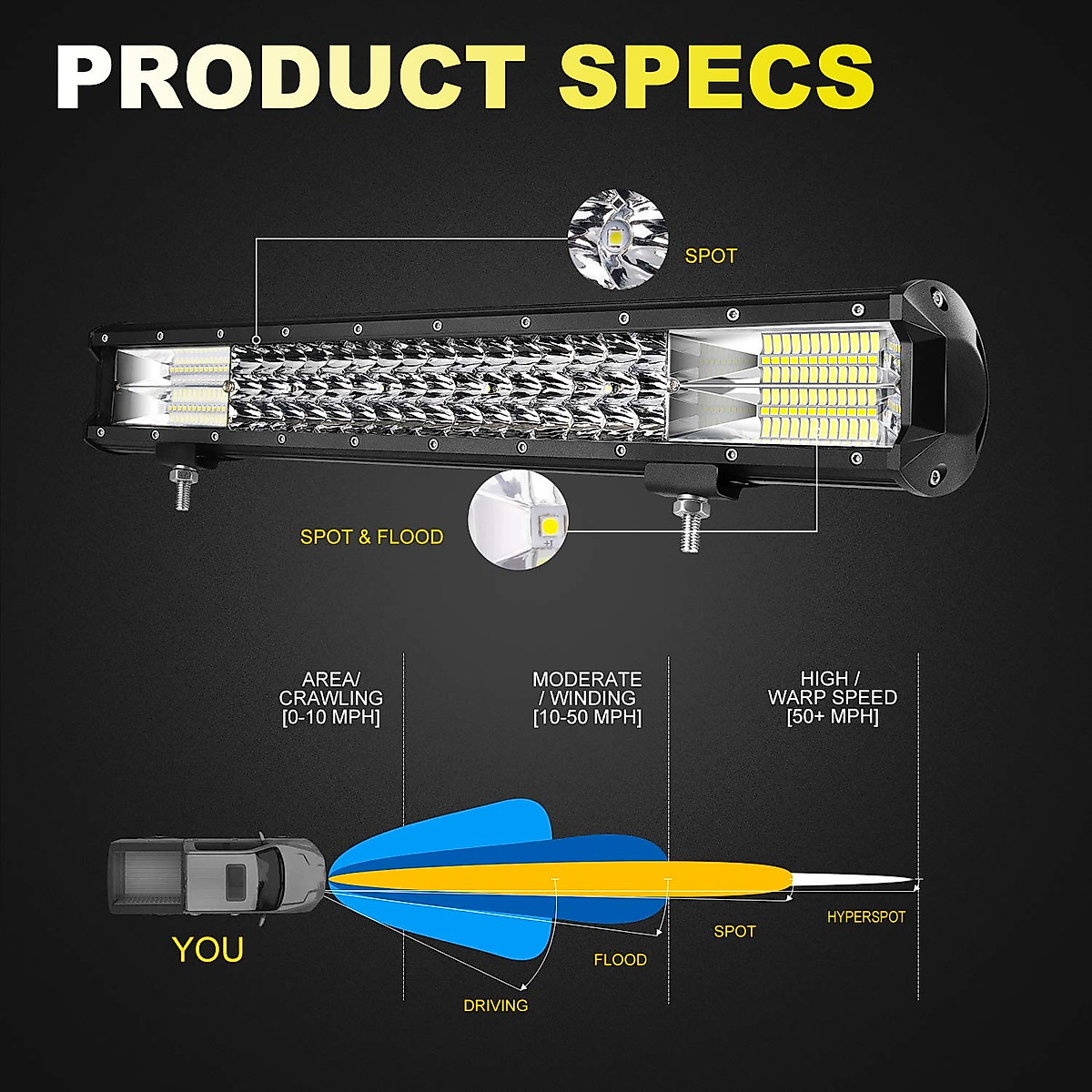 TURBO SII 20" Grille LED Light Bar Triple Row 288W Flood Spot Combo Beam Led Bar W/ 2Pcs 4in 60W Off Road Driving Fog Lights Rocker Switch Wiring Harness for Jeep Trucks Polaris ATV UTV Boat Lighting