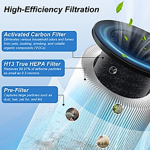 2-pack M02 Replacement Filter Compatible with MOOKA M02 Air Purifier, Pre-Filter+H13 True HEPA Filter+ High-Efficiency Activated Carbon Filter, 3 Stages Filtration System Filter