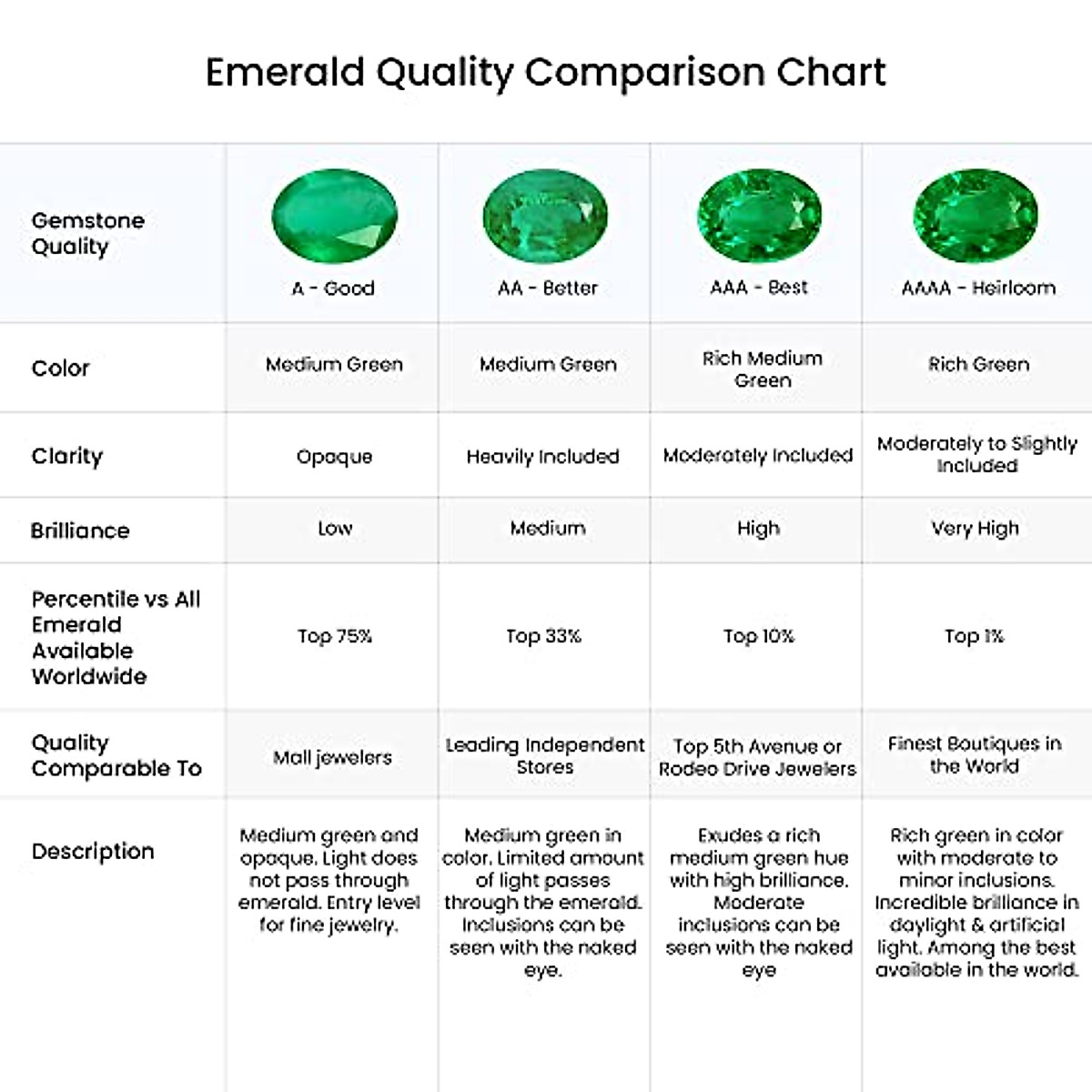 Angara Natural Emerald Solitaire Pendant Necklace for Women in Sterling Silver (Grade-A | 7x5mm) May Birthstone Jewelry Gift for Women | Birthday | Wedding | Anniversary