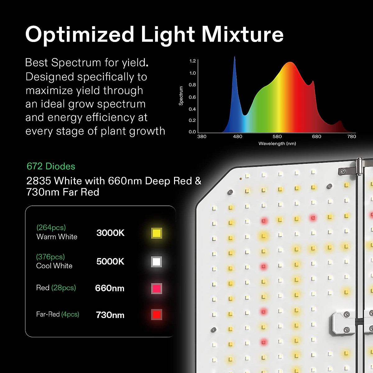 VIVOSUN Smart Grow System with AeroLight A200SE 200W LED Grow Light with Circulation Fan, AeroZesh T6 6-inch 408 CFM Inline Duct Fan, and GrowHub E42A Temperature & Humidity WiFi-Controller