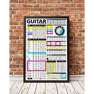 The Ultimate Guitar Reference Poster | Educational Reference Guide with Chords, Chord Formulas and Scales for Guitar Players and Teachers 24” x 36" • Best Music Stuff