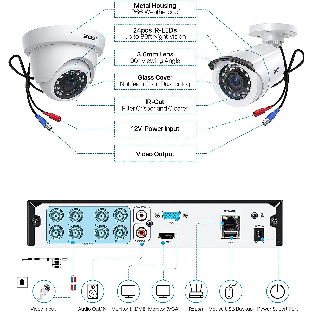 ZOSI H.265+ 1080p Home Security Camera System Indoor Outdoor, 5MP Lite CCTV DVR 8 Channel and 8 x 1080p Weatherproof Surveillance Bullet Dome Camera, Remote Access, Motion Detection (No Hard Drive)