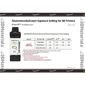 SuperPP 1000g is the Fastest Tough Clear Resin Ever (1.4GPa, 25% Elongation), 1.3 Sec (Mono 50um) Made in Korea by 3DMaterials