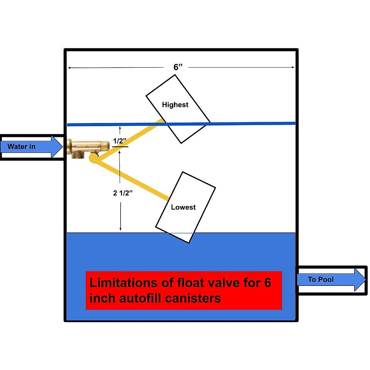 Float-Tec Letro Pentair T26 EZ Adjustment Brass Float Valve 3/8" NPT Male Threads 3" Arm Autofill, Water Filler Leveler, Pools, Spas, Water Tanks, Water Foutain Fit 6" Canister