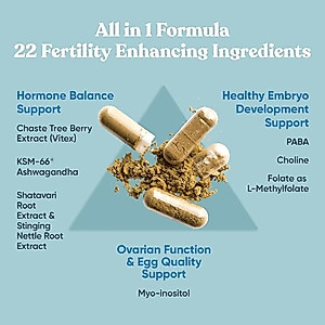 Conception Fertility Supplements for Women – Aids Ovulation, Hormonal Balance, & Regular Cycles – Prenatal Vitamin Support with Myo-Inositol, Folate, Folic Acid, Vitex – 60 Vegetarian Soft Capsules