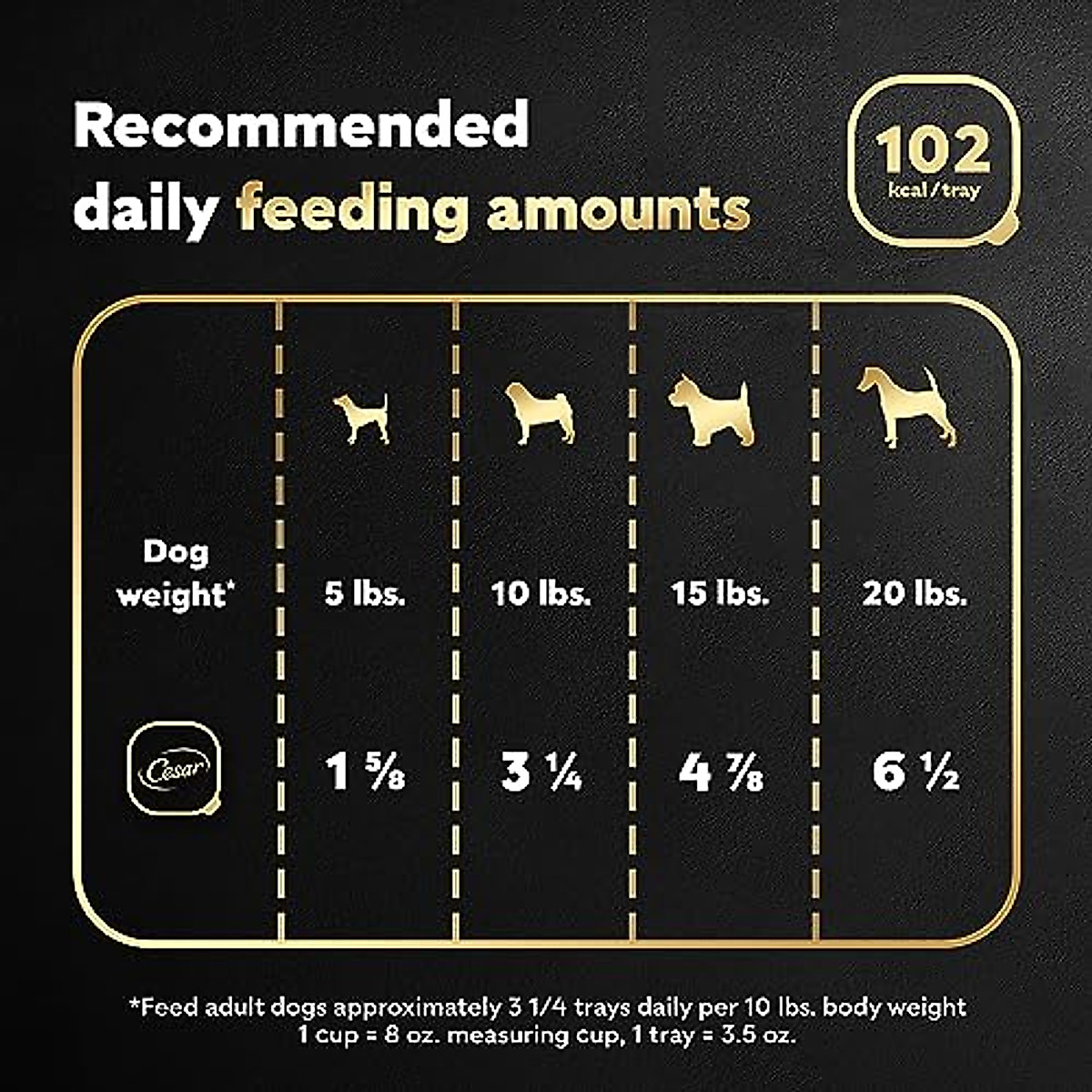 CESAR Wet Dog Food Loaf & Topper in Sauce Rotisserie Chicken Flavor with Bacon & Cheese, (24) 3.5 oz. Easy Peel Trays