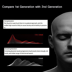 Electric Bike Horn Electronic Bicycle Bell,Latest 4 Soft Sound Modes with Rechargeable Battery,Volume Adjustment 50-120 DB,Waterproof Horn for Women Men Kids' Tricycles Scooter BMX MTB