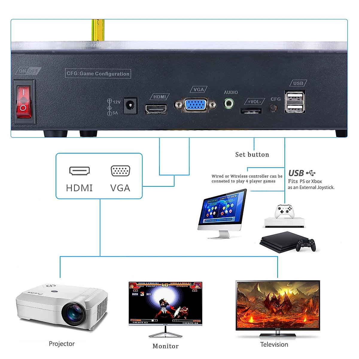RegiisJoy 28890 Games in 1 Pandora 60S Arcade Game Console Retro Game Machine for PC & Projector & TV, 2-4 Players, 1280X720, 3D Games, Search/Hide/Save/Load/Pause Games, Favorite List