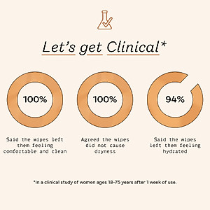 The Honey Pot Company - Feminine Wipes - Daily PH Balancing, Fragrance & Sulfate Free Wipes for Intimate Parts, Body, or Face - Hygiene Products - Normal 30 ct