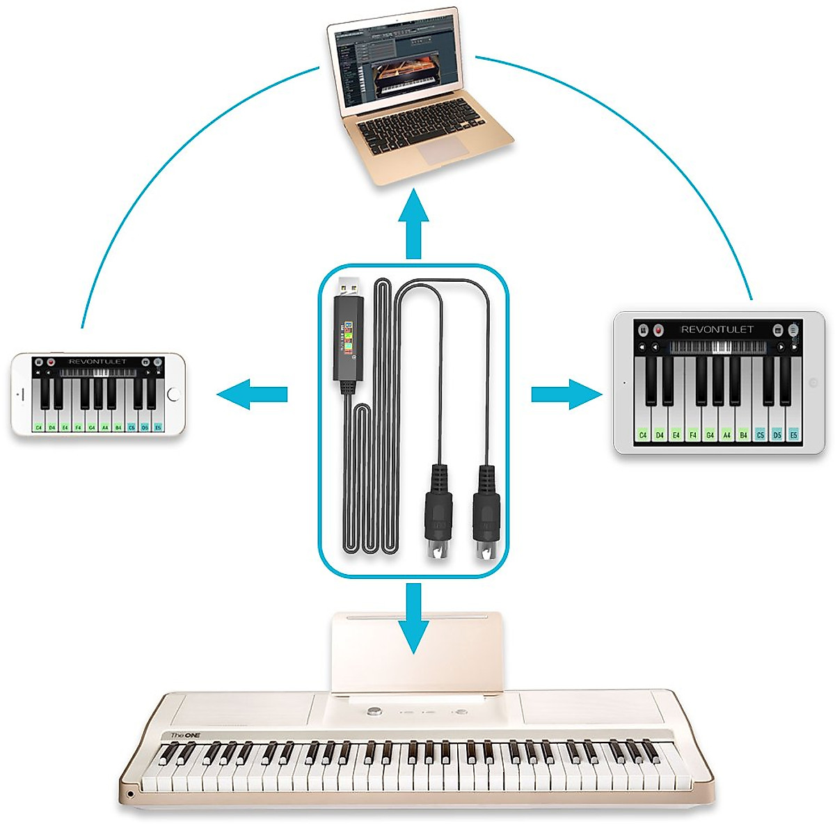 USB IN-OUT MIDI Cable Converter, Bakerii USB IN-OUT MIDI Cable Converter PC MAC laptop MIDI Interface Converter for Piano Keyboard- 6.5Ft