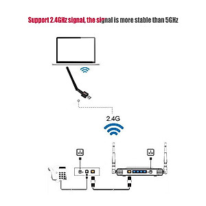 ASHATA USB Adapter 300Mbps, USB 2.0 Network Dongle with High Gain Antenna for PC/Desktop/Laptop/Tablet, 2.4GHz?802.11b/g/n, Support 2000, XP, Vista, 7,
