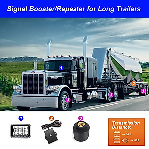 Taimster TPMS for RV/Buses/Caravan/Motorhome/Trailer/Travel/Trucks, Wireless Solar Tire Pressure Monitoring System with DIY Easy Installation Cap Sensors Pressure Range 0~188 PSI (0~13 BAR)10 sensors