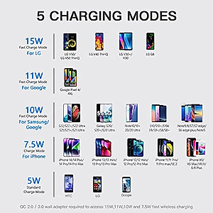 yootech 7.5W/10W/15W Fast Wireless Charger,Wireless Charging Stand with Quick Adapter Compatible with iPhone 14/14 Plus/14 Pro/14 Pro Max/13/SE 2022/12,15W LG V35,10W Galaxy S21/S20/S10,Pixel 3/4XL