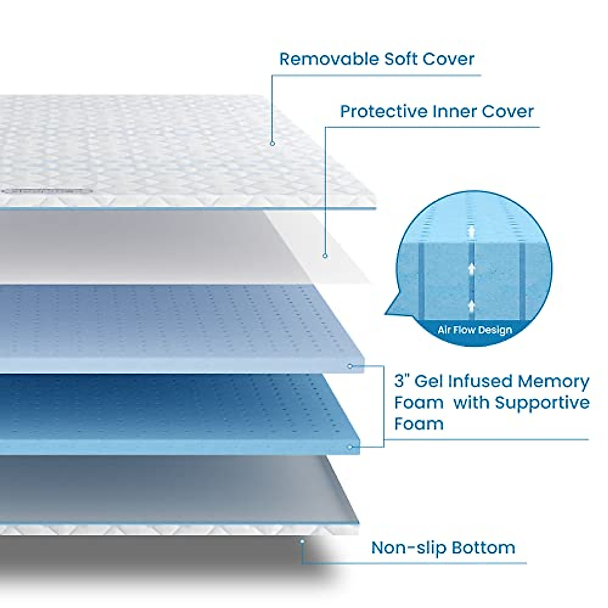 Sleepmax 3 Inch Firm Mattress Topper Full - Gel Infused Memory Foam Mattress Topper Pad Full Size, Firm Bed Topper with Removable Cover