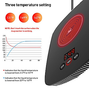 nicelucky Coffee Mug Warmer for Desk with Heating Function 25 Watt Electric Beverage Warmer with Adjustable Temperature 131℉/ 55℃or 167℉/ 75℃ (Without Mug) 2PCS