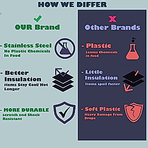 (White) 21oz Stainless Steel Insulated Food Thermos with Lids and Spork for Hot and Cold Food, Overnight Oats Container for, Food Storage Container, Meal Prep Container, Soup Thermos,