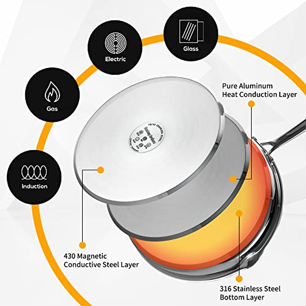 NANFANG BROTHERS Frying Pan 11 inch 316 Food Grade Copper Core Non Stick Frying Pan Set, 3 Ply Compound Pot Bottom, Anti-Scratch Pot Body, Dishwasher Safe (with Pan Lid)