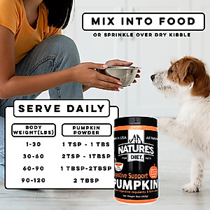 Nature's Diet Pet Dried Pumpkin Powder Digestive Support Natural Fiber for Firm Stool, Regularity (16 oz = 53 Servings)