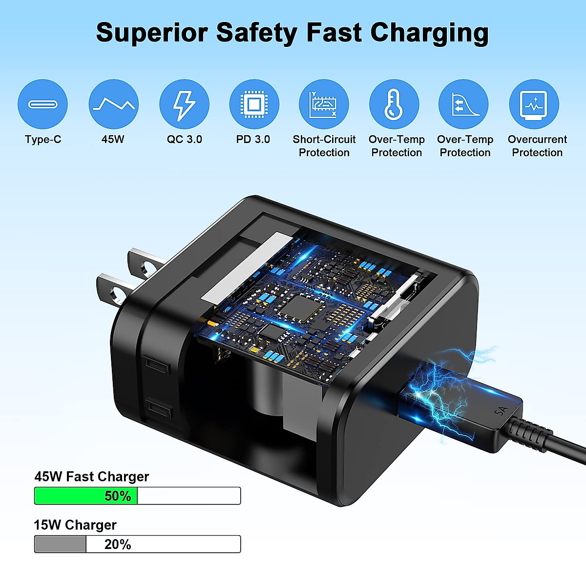 Super Fast Charger Type C for iPhone 15, 2 Pack 45W USB C Charger Fast Charging Block with 6FT Type C Charger Cable Compatible for iPhone 15/15 Plus/15 Pro/15 Pro Max, Samsung Galaxy S23/S22/S21/S20