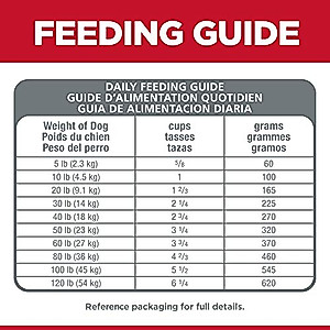 Hill's Science Diet Dry Dog Food, Adult, Healthy Mobility Small Bites, Chicken Meal, Brown Rice & Barley Recipe, 30 lb. Bag