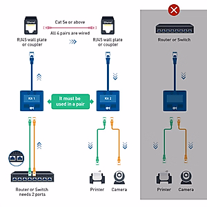 Cable Matters Ethernet Cable Share Kit in White up to 100 Mbps - Check The Connection Diagram Before Purchasing - This is NOT a Two-Pack - Must Be Used in a Pair