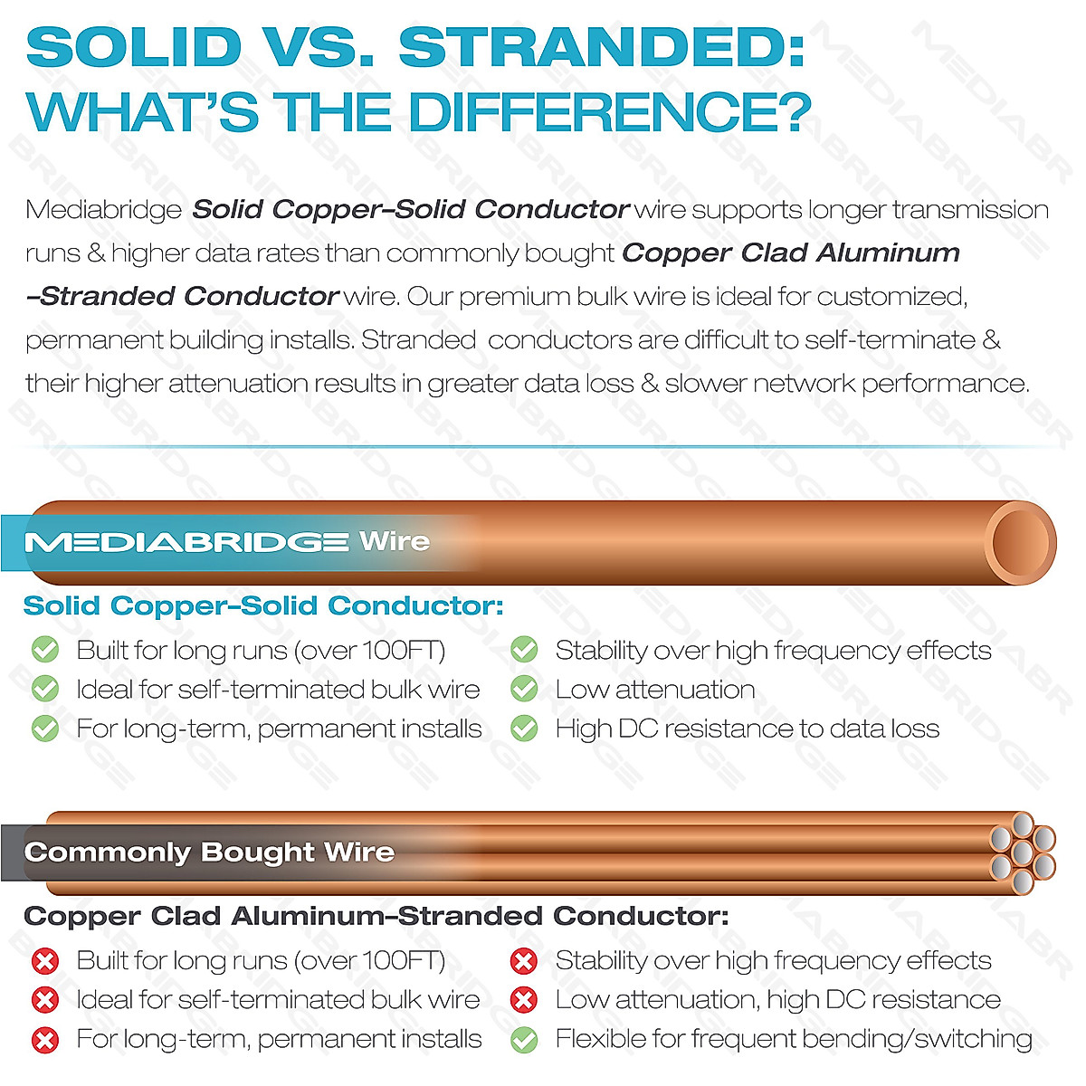 Mediabridge Pure Copper Cat6 Cable (250 Feet, White) - 10Gbps Ethernet, Solid, in-Wall Rated, w/Premium Snagless Pull-Out Box - (Part# C6-250-WHITE)