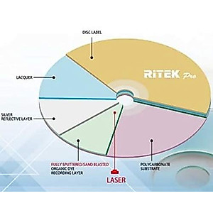 50 Pack Ritek Pro (Professional Grade) CD-R 52X 700MB Watershield Water Resistant Glossy White Inkjet Hub Printable Blank Recordable Disc,Light green,R80JS52-RTPWGN50CB