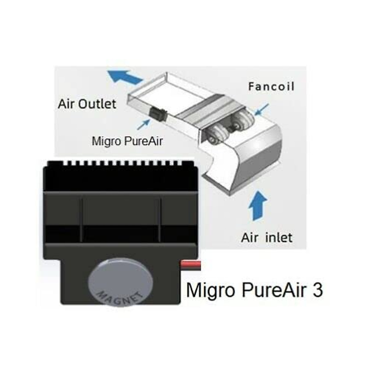 Air Handler or HVAC Duct Plasma ionizer Module, Negative ion Generator, 24VAC High Density