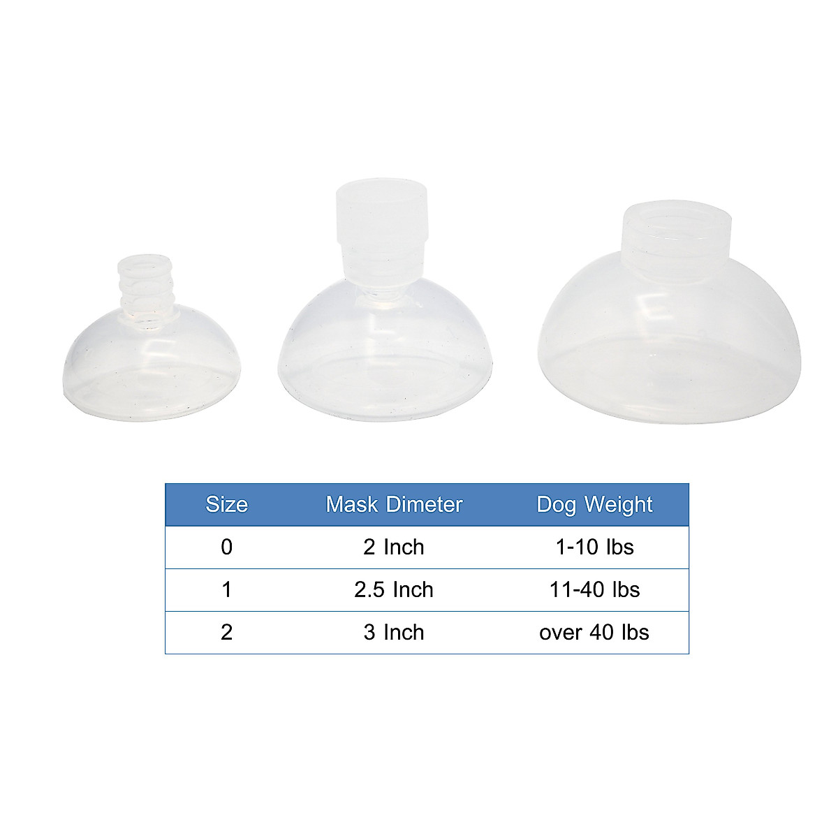 Dog Aerosol Chamber (3 Masks) - Inhaler Spacer for Respiratory Support – Includes 3 Masks to Fit All Dogs