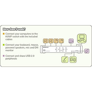 IOGEAR 4-Port DVI KVMP Switch - 1920 x 1200 60Hz - LED Display - Auto Scan Mode - 2.1 Audio w/Mic - 2 USB 2.0 Hub For Peripherals Sharing - Plug n Play - Win Linux Mac Sun - TAA Compliance - GCS1104