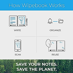 WIPEBOOK REUSABLE NOTEBOOK - Dry Erase Notebook Available in Blank, Ruled or Graph | Dry Erase Notepad Paper for Meeting, Business, Office, Home | Mini Dry Erase Board | Blank