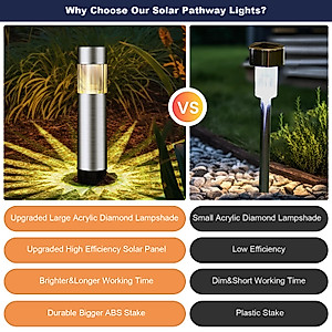 pearlstar Solar Outdoor Lights,10 Pack Waterproof Stainless Steel Solar Stake Lights,Solar Light Outside for Pathway,Path, Walkway, Driveway, Yard, Patio, Garden Decor（Warm White）