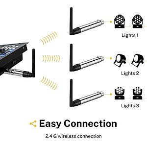 Donner DMX512 Wireless 3 Receivers with Light Dome & 1 Transmitter Stage Lighting Control for LED Stage Disco Party Bar Lighting, Dfi DJ 2.4G Wireless DMX Controller 4PCS