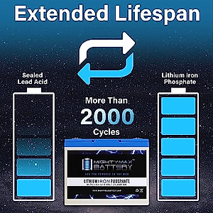Mighty Max Battery Mighty Max Battery ML75-12LI - 12 Volt 75 AH Deep Cycle Lithium Iron Phosphate (LiFePO4) Rechargeable and Maintenance Free Battery