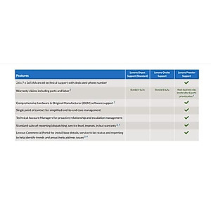 Lenovo ThinkPad P1 Gen 3 15.6" 4K OLED Touchscreen (Intel 8-Core i7-10875H, 32GB RAM, 1TB SSD, Quadro T2000, Active Stylus) Mobile Workstation Laptop, Backlit, 3-Yr Premier WRT, Win10 Pro / 11 Pro