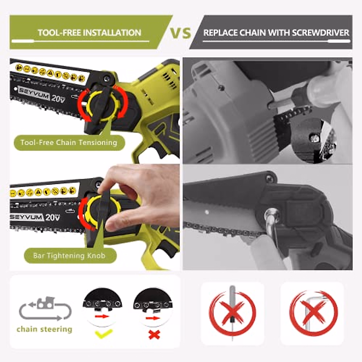 Mini Cordless Chainsaw Kit, SEYVUM Upgraded 6 Inch 2.9Lb One-Hand Handheld Electric Compact Portable Chainsaw, 20V 2.0Ah Rechargeable Battery Powered, for Tree Trimming and Branch Pruning Wood Cutting