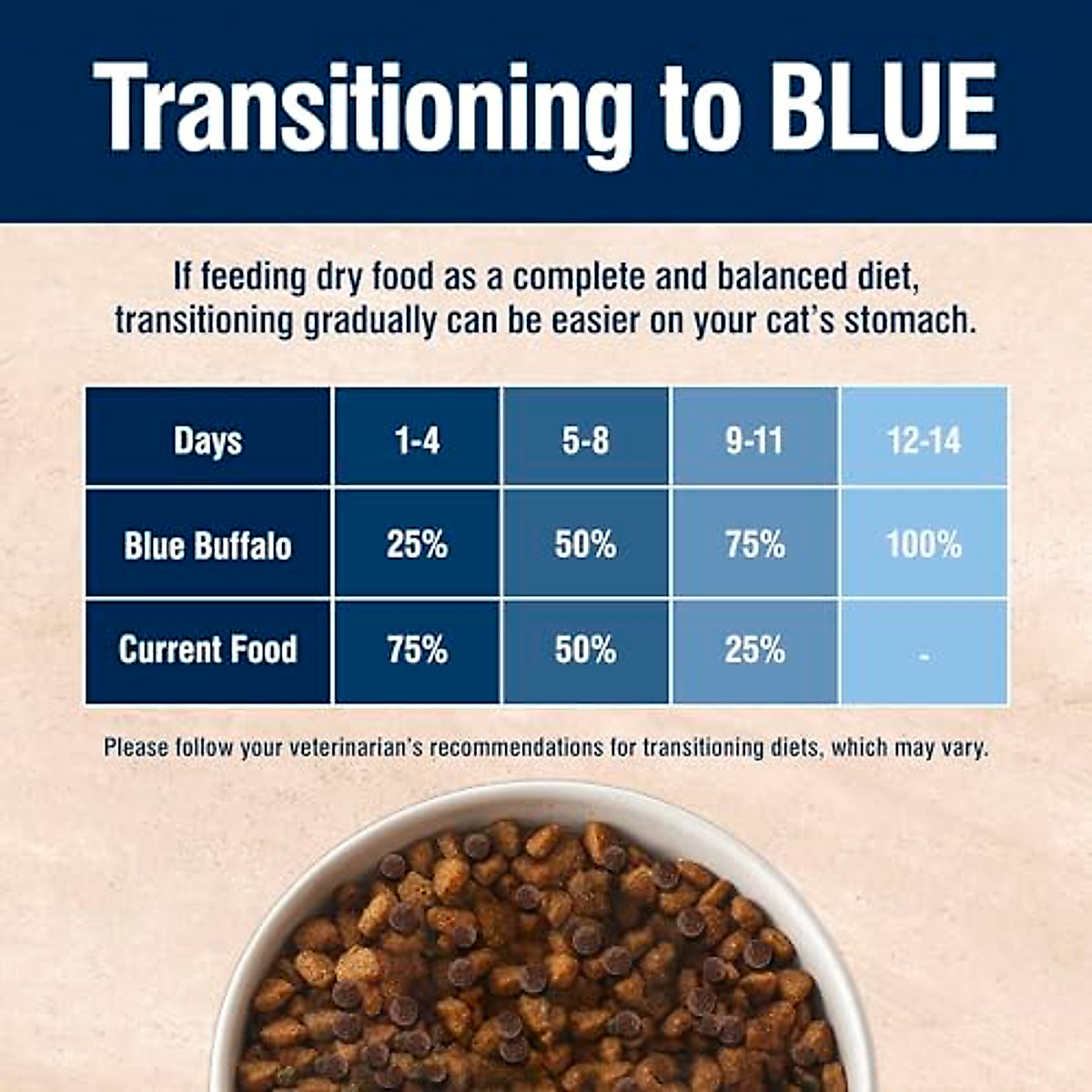 Blue Buffalo True Solutions Weight Control Natural Dry Cat Food for Adult Cats, Chicken, 11-lb. Bag