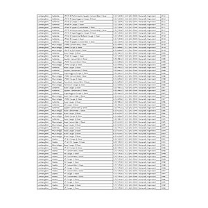 CTA Tools 5072 T80 Torx Bit Socket - Compatible with Lamborghini