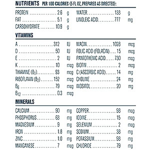 Gerber Good Start Baby Formula Powder, Extensive HA, Hypoallergenic, Stage 1, 14.1 Ounce- Packaging May Vary