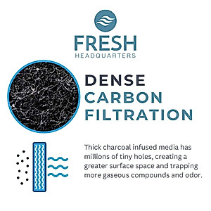 3 Pack Replacement Carbon Filters Compatible with Litter-Robot 3 – Activated Charcoal Cat Litter Box Filters Absorb & Neutralize Odor & Dust Control