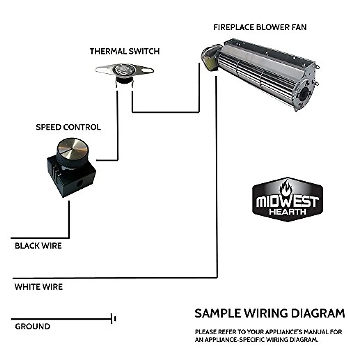 Midwest Hearth Fan Speed Control Kit | Fireplace and Stove Blowers | On/Off Variable Speed Controller with Rheostat Knob and Hardware