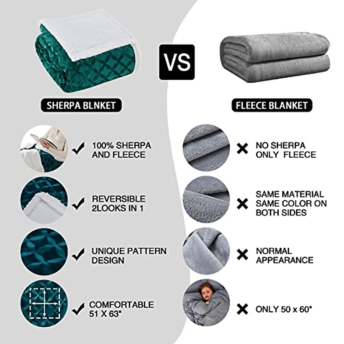 inhand Sherpa Throw Blanket 51”x63” Warm Soft Large Forest Green Sherpa Fleece Blankets and Throws Cozy Fluffy Reversible Flannel Fleece Blanket for Couch Sofa Bed Lap Plush Fuzzy Brushed Blanket