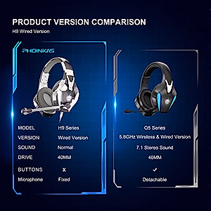 PHOINIKAS PS4 Gaming Headset for PC, PS5, Switch, H9 Xbox One Headset with Noise Cancelling Mic, Over Ear Stereo Headphones with Bass Surround (Camo)